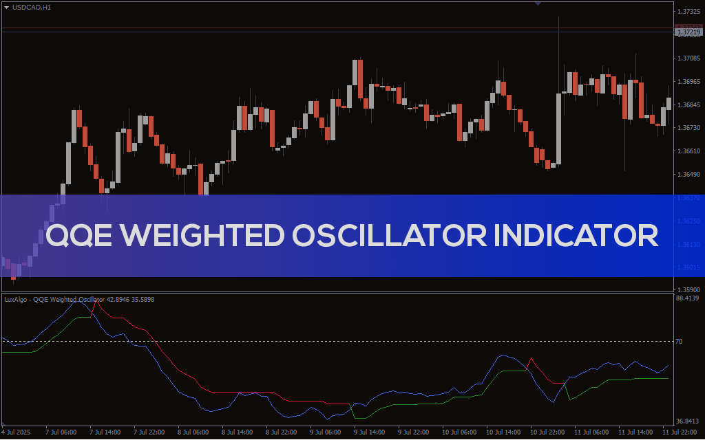 QQE Weighted Oscillator Indicator For MT4 - Download FREE