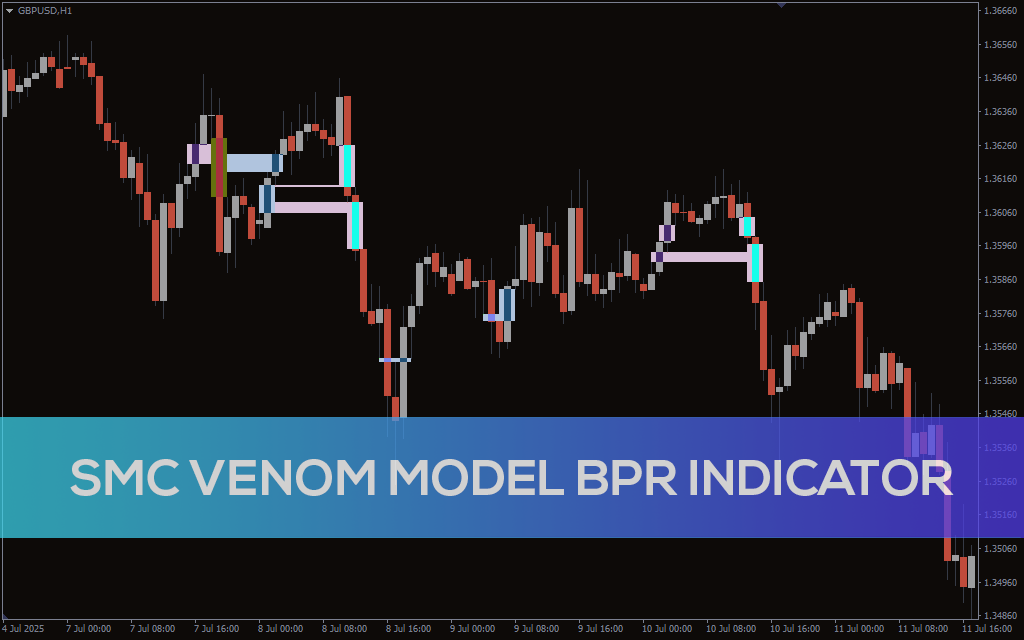 SMC Venom Model BPR Indicator For MT4 - Download FREE