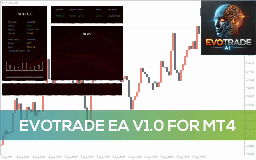 EvoTrade EA V1.0 For MT4 - Download FREE | IndicatorsPot