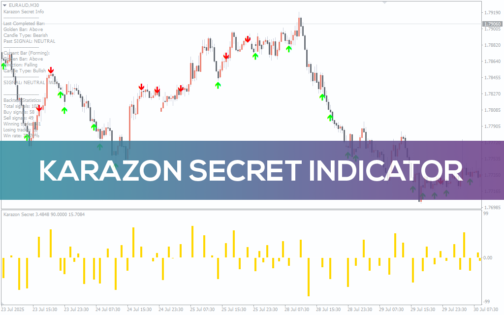 Karazon Secret Indicator For MT4 - Download FREE | IndicatorsPot