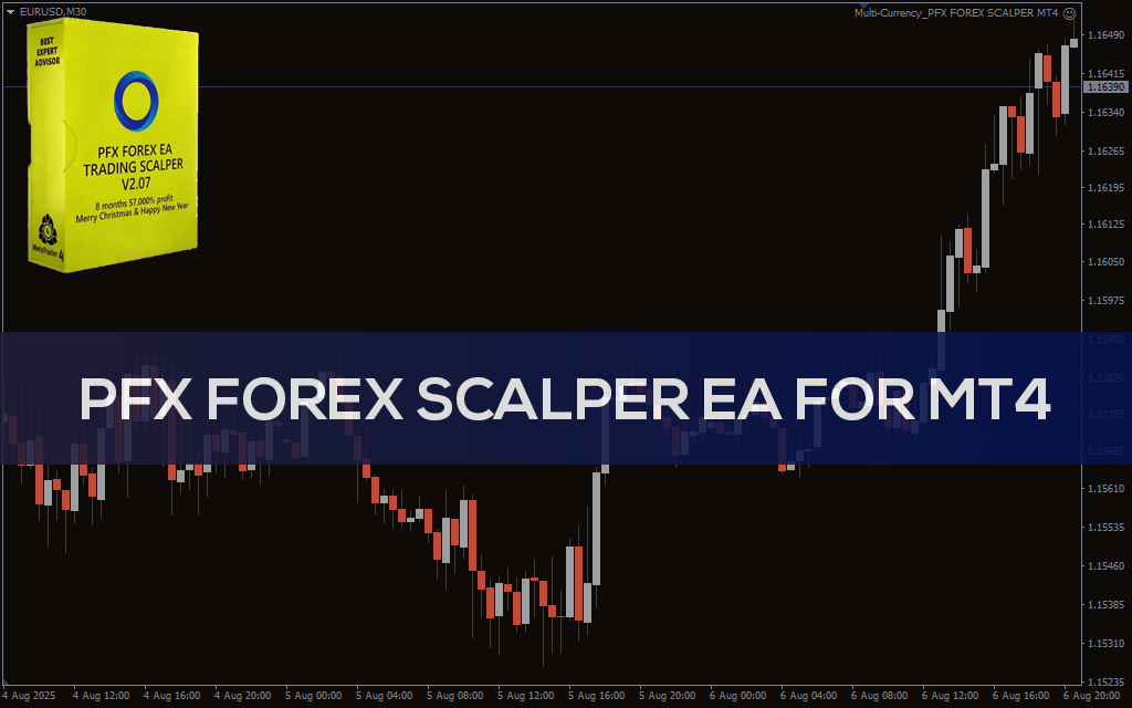 PFx Forex Scalper EA For MT4 - Download FREE | IndicatorsPot
