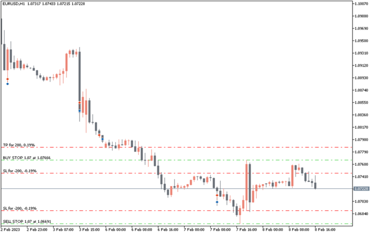 Black Wolf EA EA For MT5 - Download FREE | IndicatorsPot