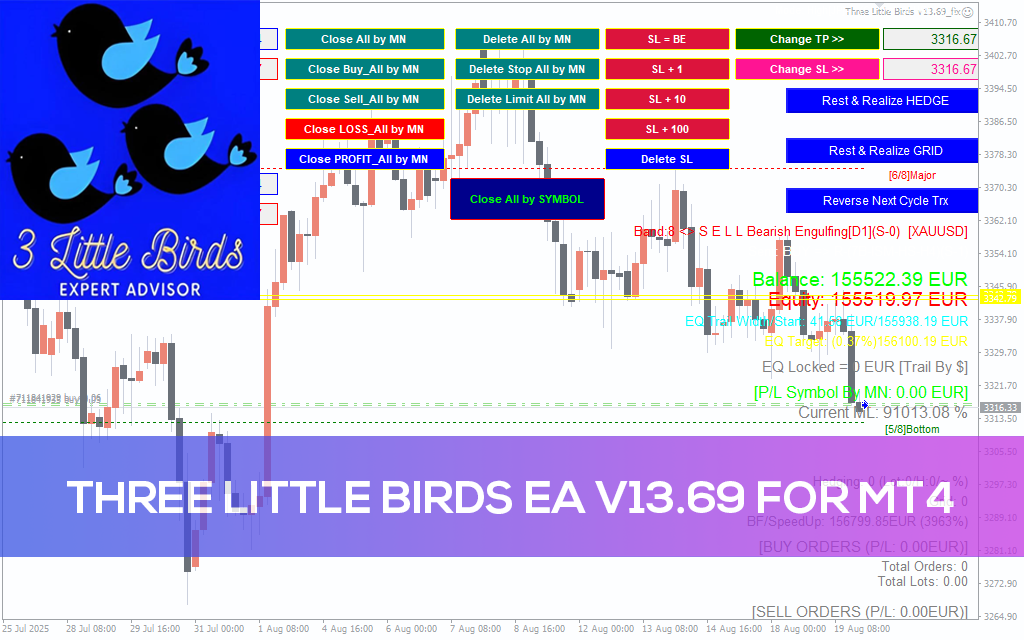 Three Little Birds EA V13.69 For MT4 - Download FREE | IndicatorsPot