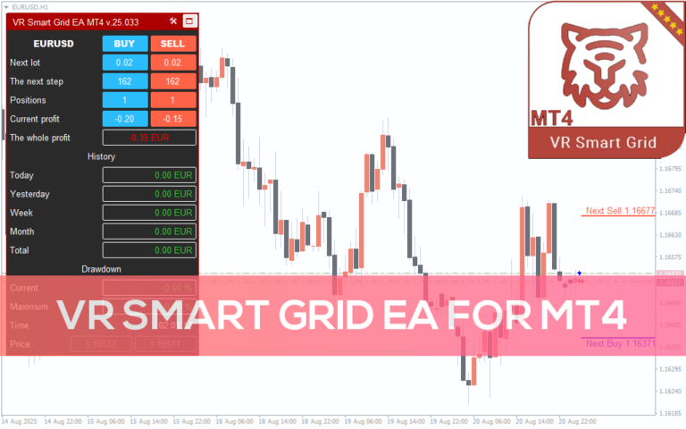 Best Forex MT4/MT5 Indicators Collection - Download Free