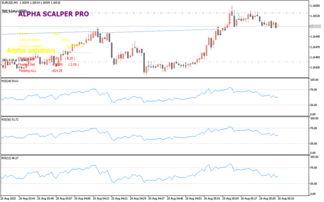 FVG EA Pro v2.3 For MT5 - Download FREE | IndicatorsPot