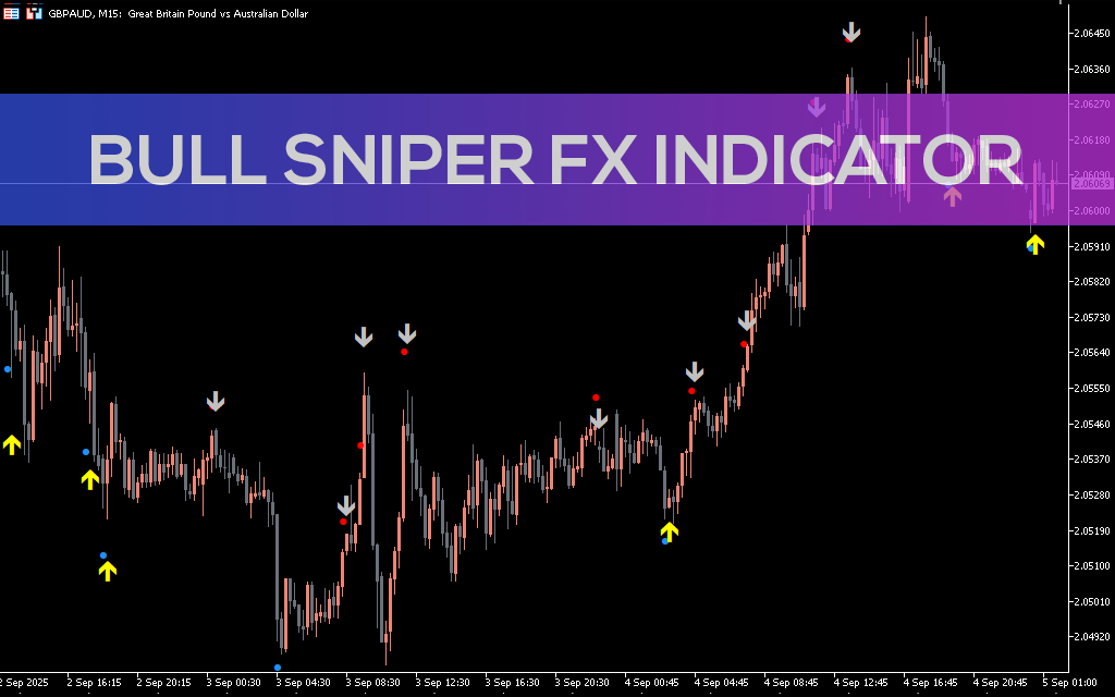 Bull Sniper FX Indicator For MT5 - Download FREE | IndicatorsPot