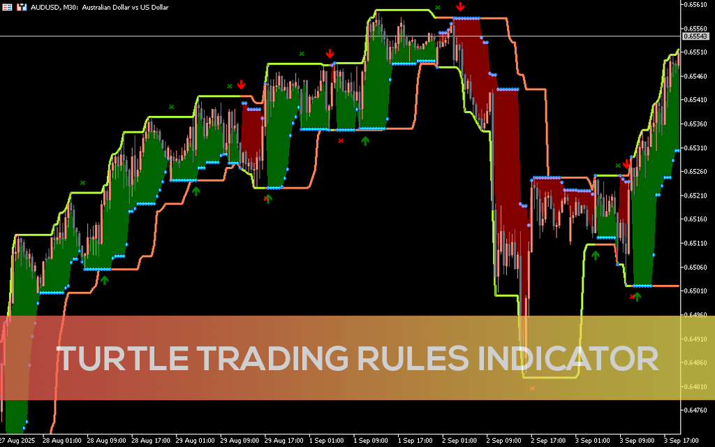 Turtle Trading Rules Indicator For MT5 - Download FREE | IndicatorsPot