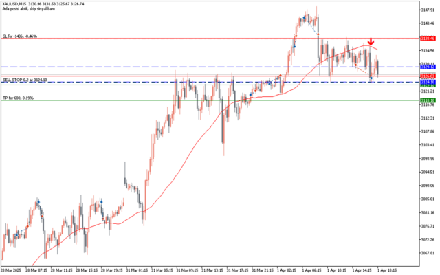 EA Gold Stuff V11 For MT5 - Download FREE | IndicatorsPot