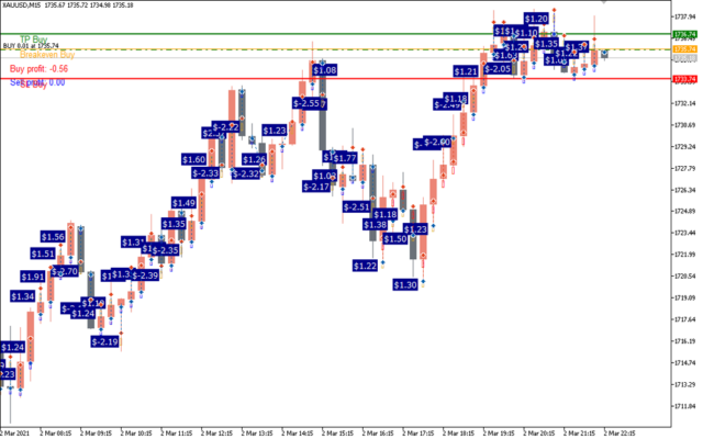 EA Gold Stuff For MT5 - Download FREE | IndicatorsPot