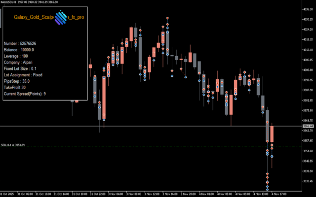 EA Gold Stuff For MT5 - Download FREE | IndicatorsPot