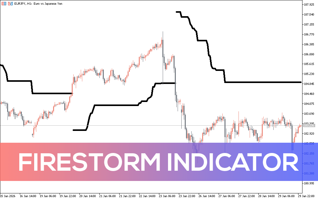 Firestorm Indicator For MT5 - Download FREE | IndicatorsPot