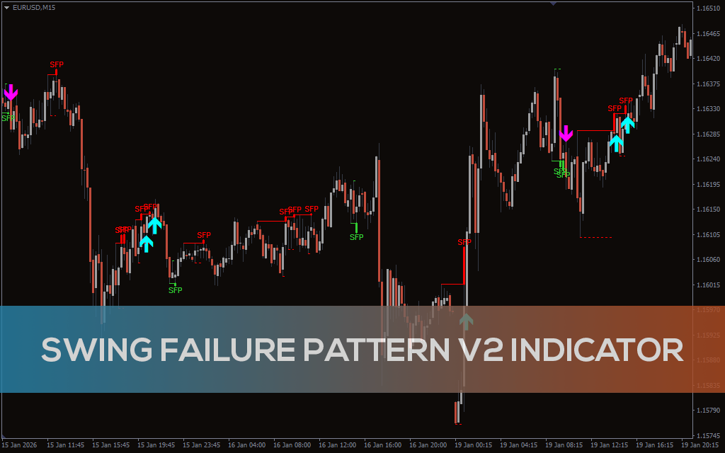 Swing Failure Pattern V2 Indicator For MT4 - Download FREE | IndicatorsPot