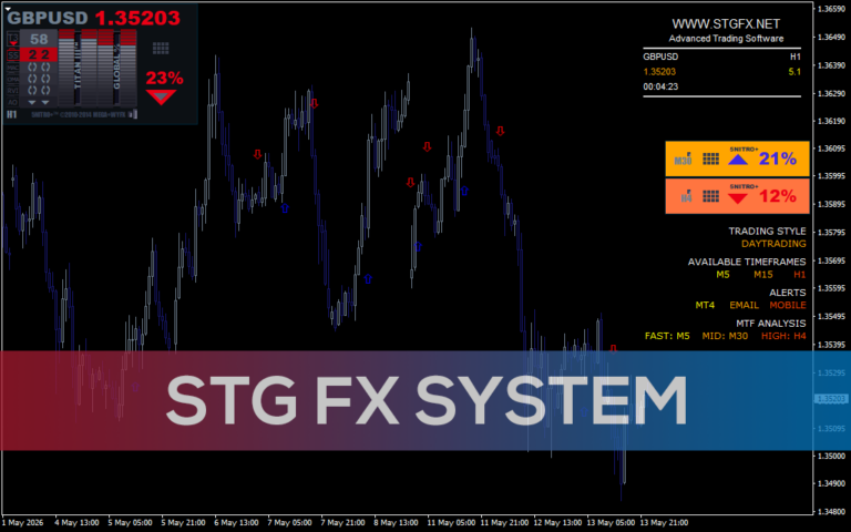 Nizen Master PRO Trading System For MT4 - Download FREE