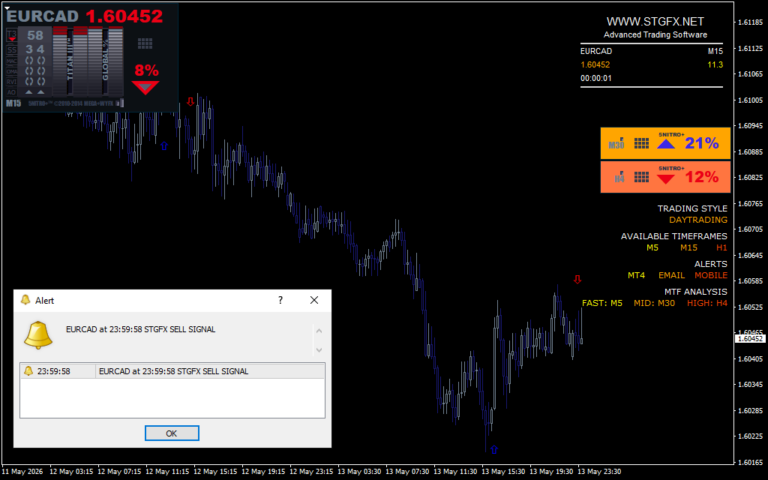 Nizen Master PRO Trading System For MT4 - Download FREE